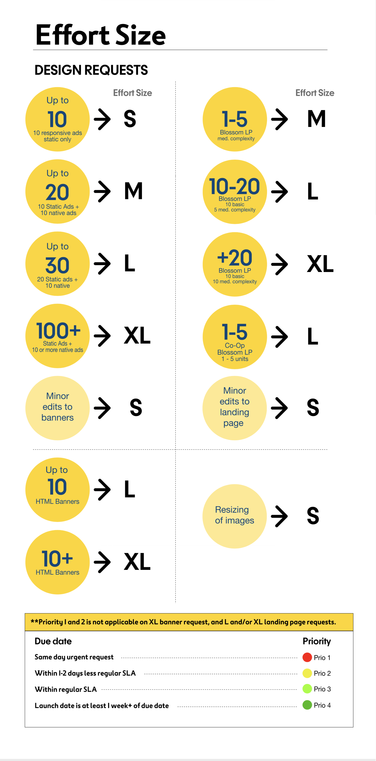 Social Image Guidelines - Expedia Media Solutions